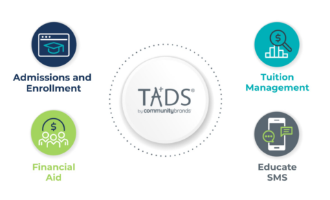 Streamline Workflows from Admissions to Financial Aid | TADS