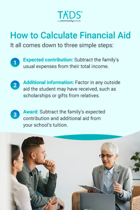 How Do Private Schools Determine Financial Aid?